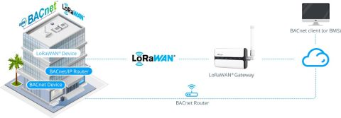 Milesight UG65-868M-EA - Gateway LoRaWAN LAN y WiFi